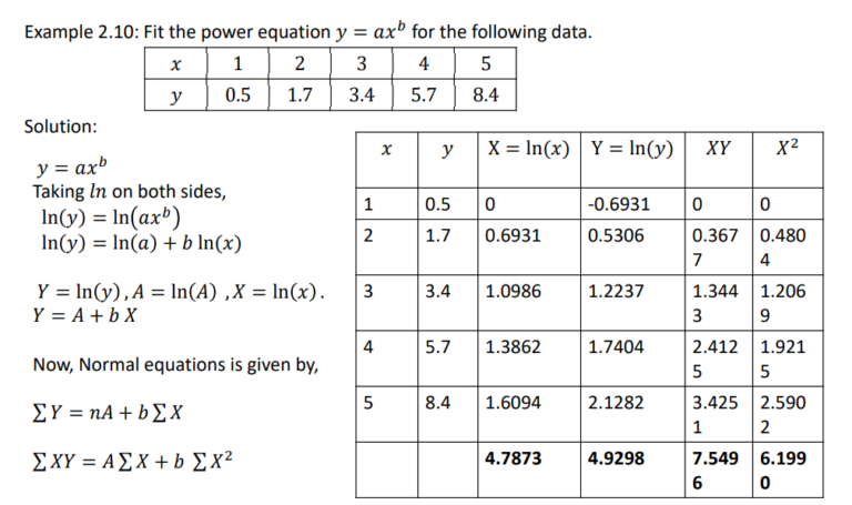 Interpolation And Approximation Numerical Differentiation And Regression Onlineengineeringnotes