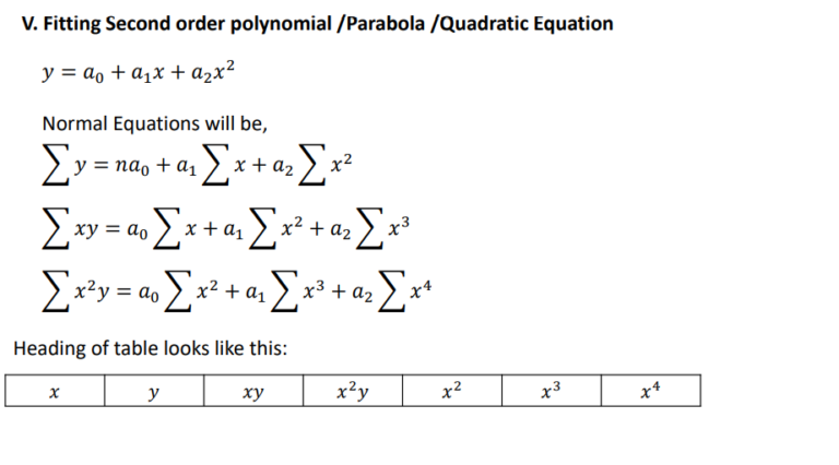 Interpolation And Approximation Numerical Differentiation And Regression Onlineengineeringnotes
