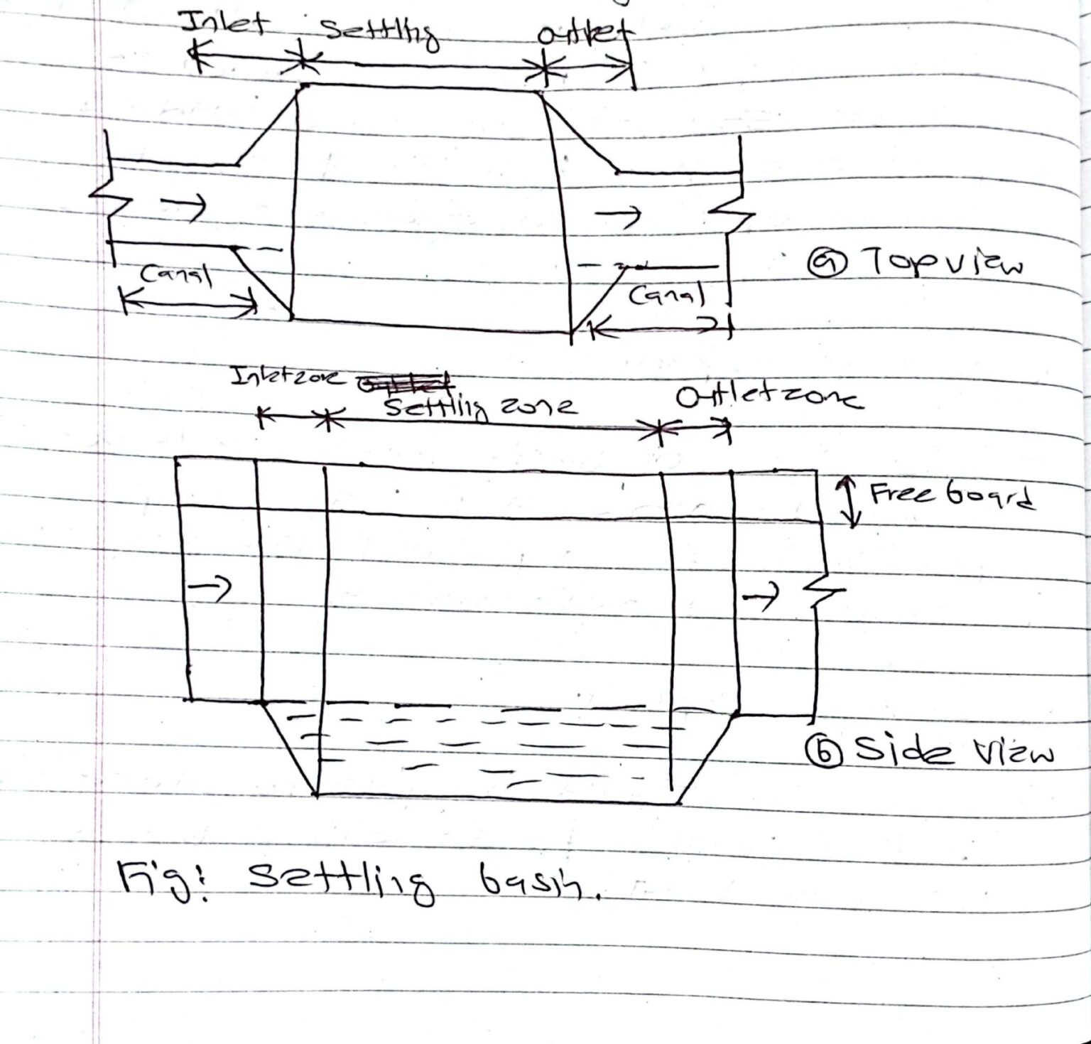 Run-of-River layout of components in a typical power plant ...